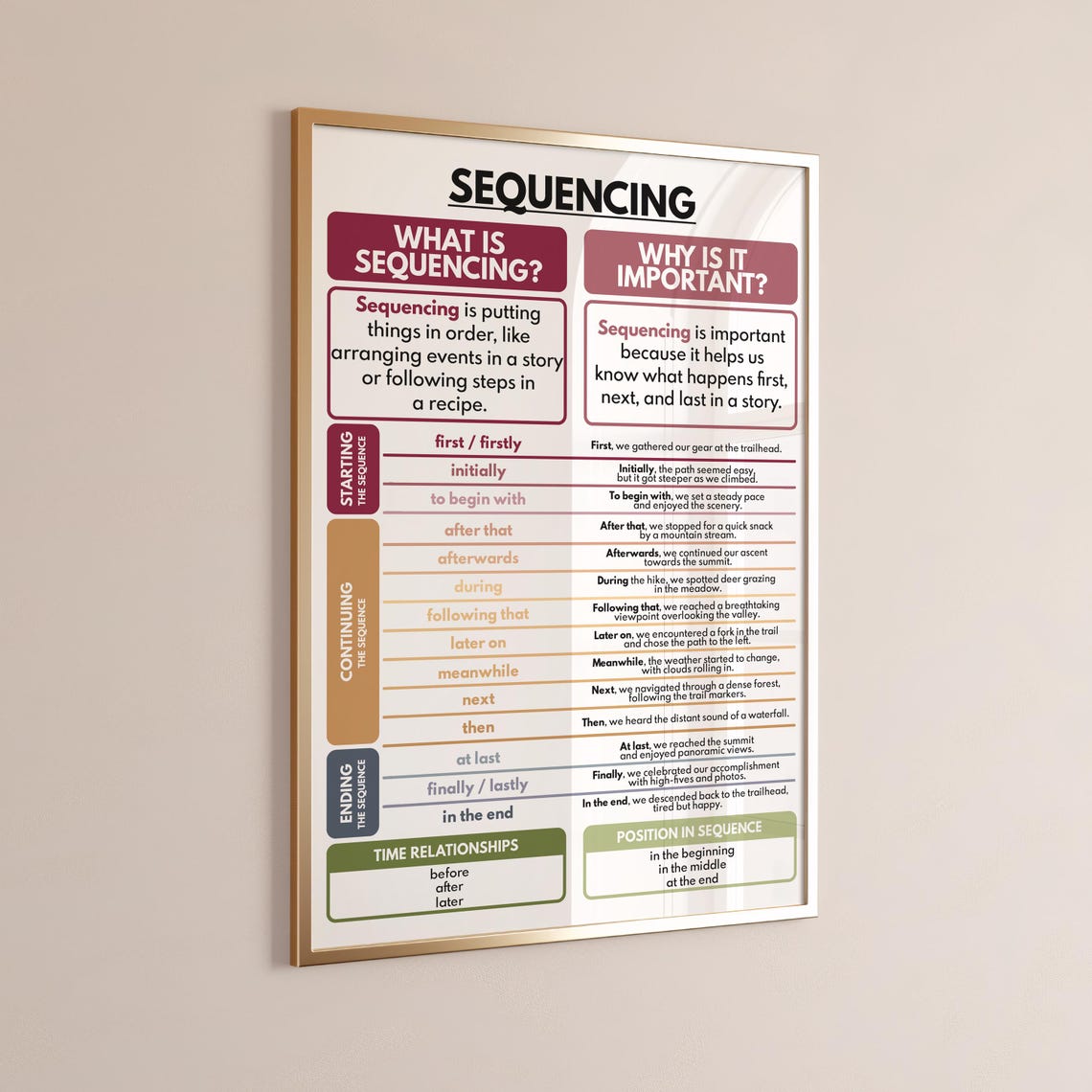 SEQUENCING POSTER, Learn How to Write a Good Story, Writing Skills ...