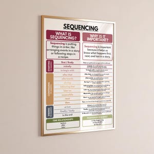 SEQUENCING POSTER, Learn How to Write a Good Story, Writing Skills ...