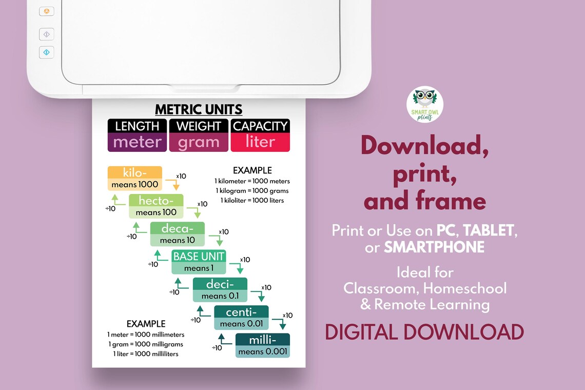 METRIC UNITS POSTER, European Measurements, Educational Poster, Math ...