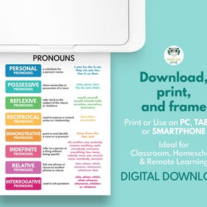PRONOUNS Poster, English Language Grammar, Parts of Speech, Grammar ...