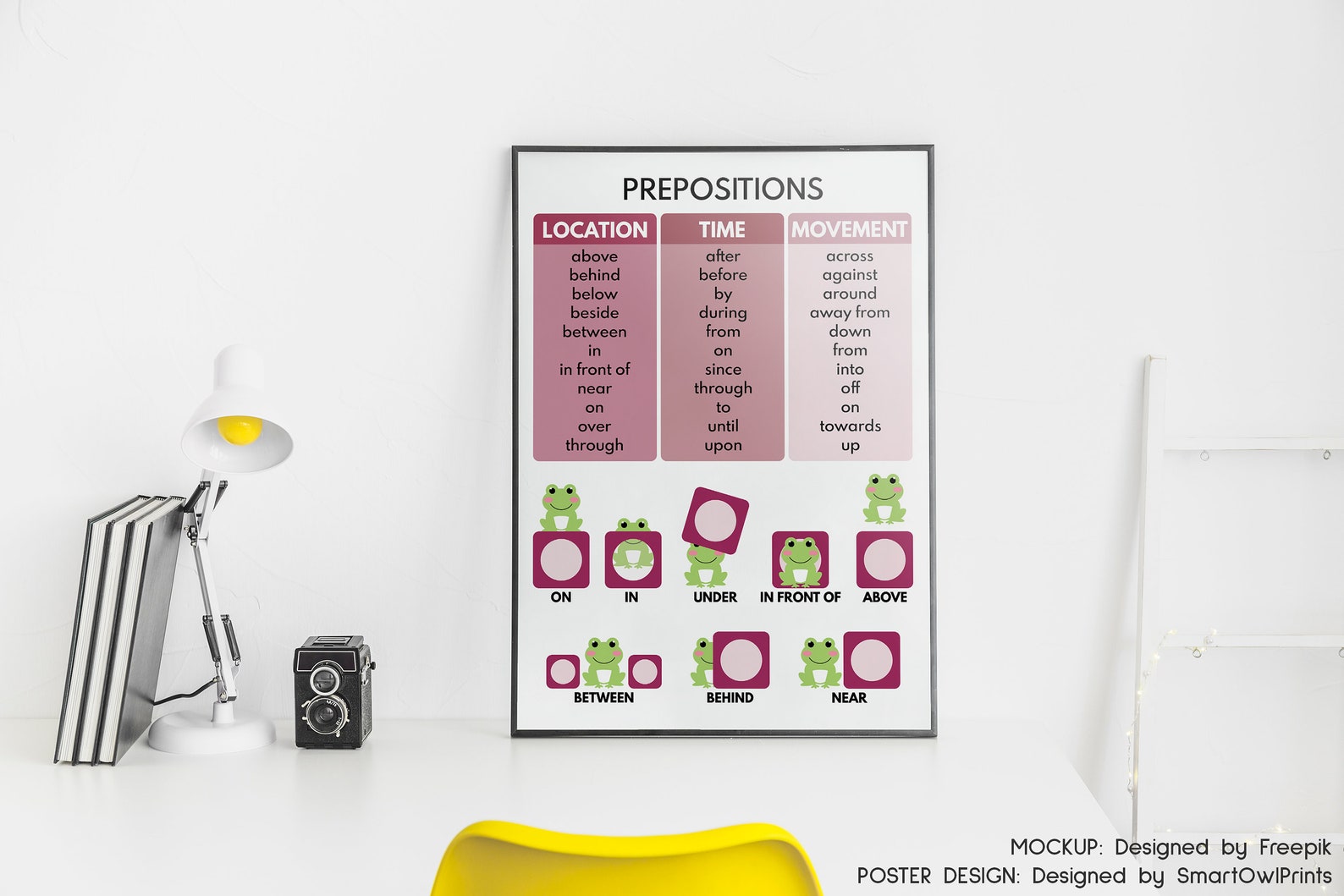 PREPOSITIONS Poster, English Grammar, Parts of Speech, Grammar Anchor ...
