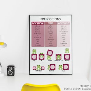 PREPOSITIONS Poster, English Grammar, Parts of Speech, Grammar Anchor ...