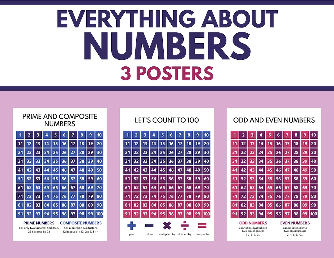 NUMBERS 1-100 Chart PRIME ODD Numbers Educational Poster - Etsy