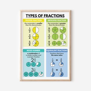 FRACTIONS Poster Set, 8 Posters, Educational Posters for Kids, Math ...