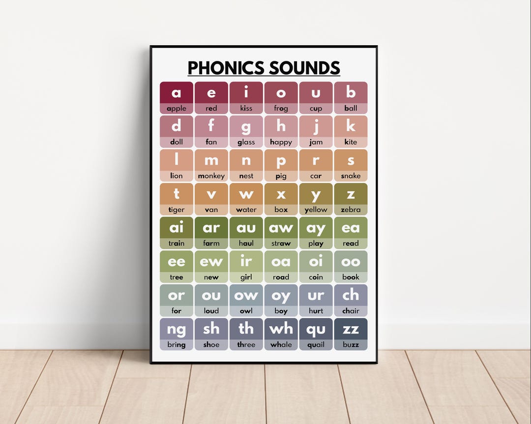 PHONICS SOUND POSTER, American English, Pronunciation, Grammar ...