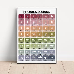PHONICS SOUND POSTER, American English, Pronunciation, Grammar ...