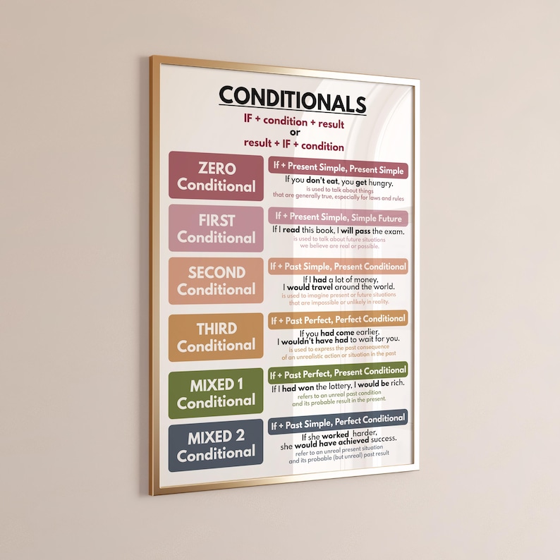 CONDITIONALS POSTER, Grammar Chart for Homeschool, Classroom Poster ...