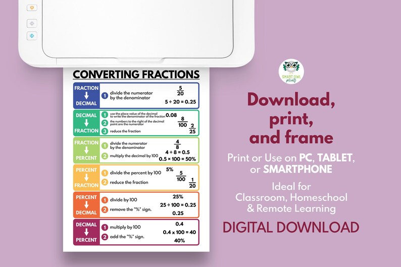 CONVERTING FRACTIONS POSTER, Educational Poster, Math, Math Print ...