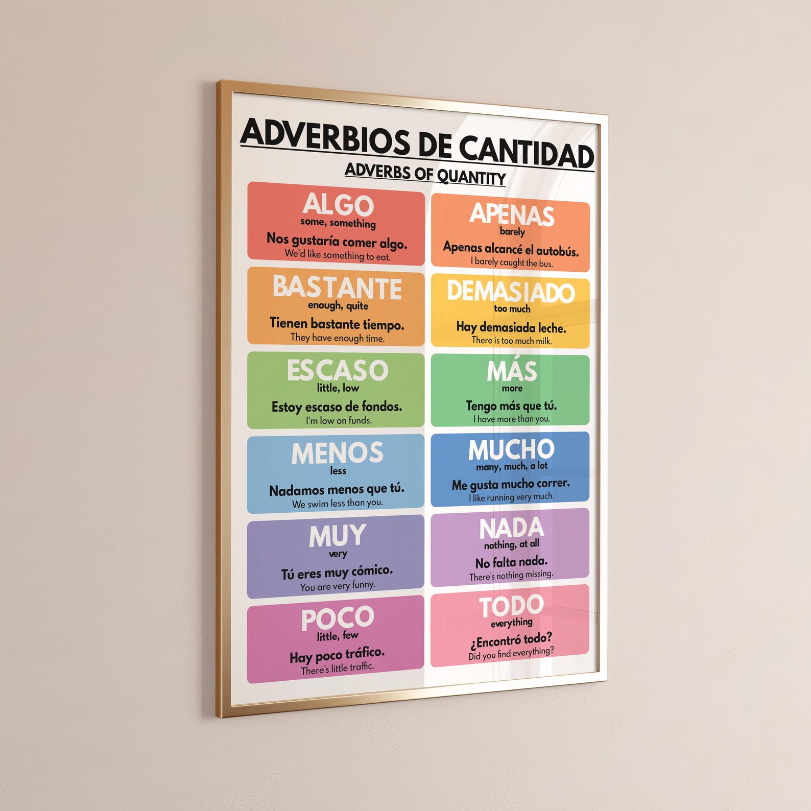 Spanish Language, ADVERBS OF QUANTITY, Grammar Chart Poster ...
