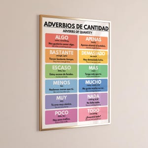Spanish Language, ADVERBS OF QUANTITY, Grammar Chart Poster ...