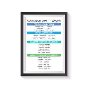 LENGTH CONVERSION CHART Educational Poster Math Rainbow | Etsy