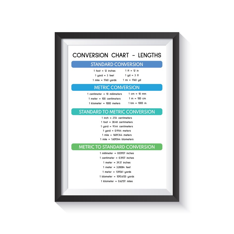 LENGTH CONVERSION CHART Educational Poster Math Rainbow | Etsy