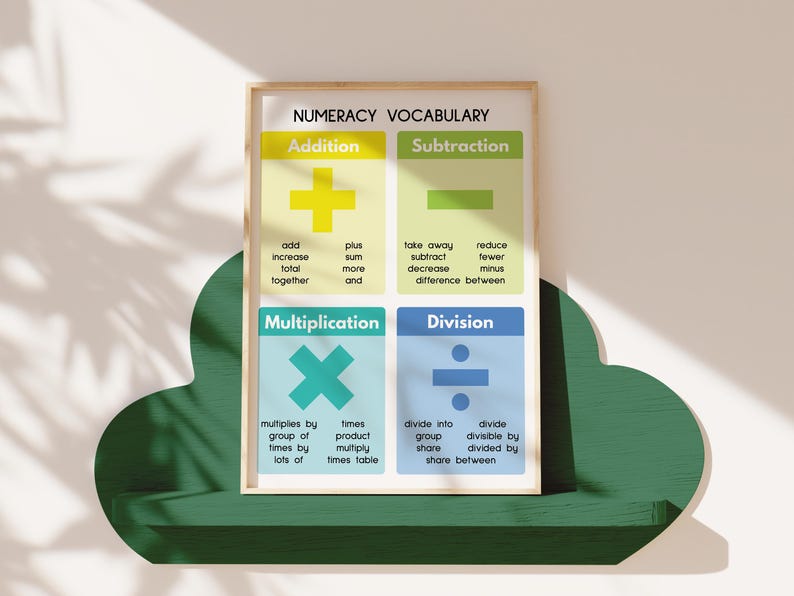 MATH VOCABULARY Poster, Educational Poster, Numeracy, Math, Math ...