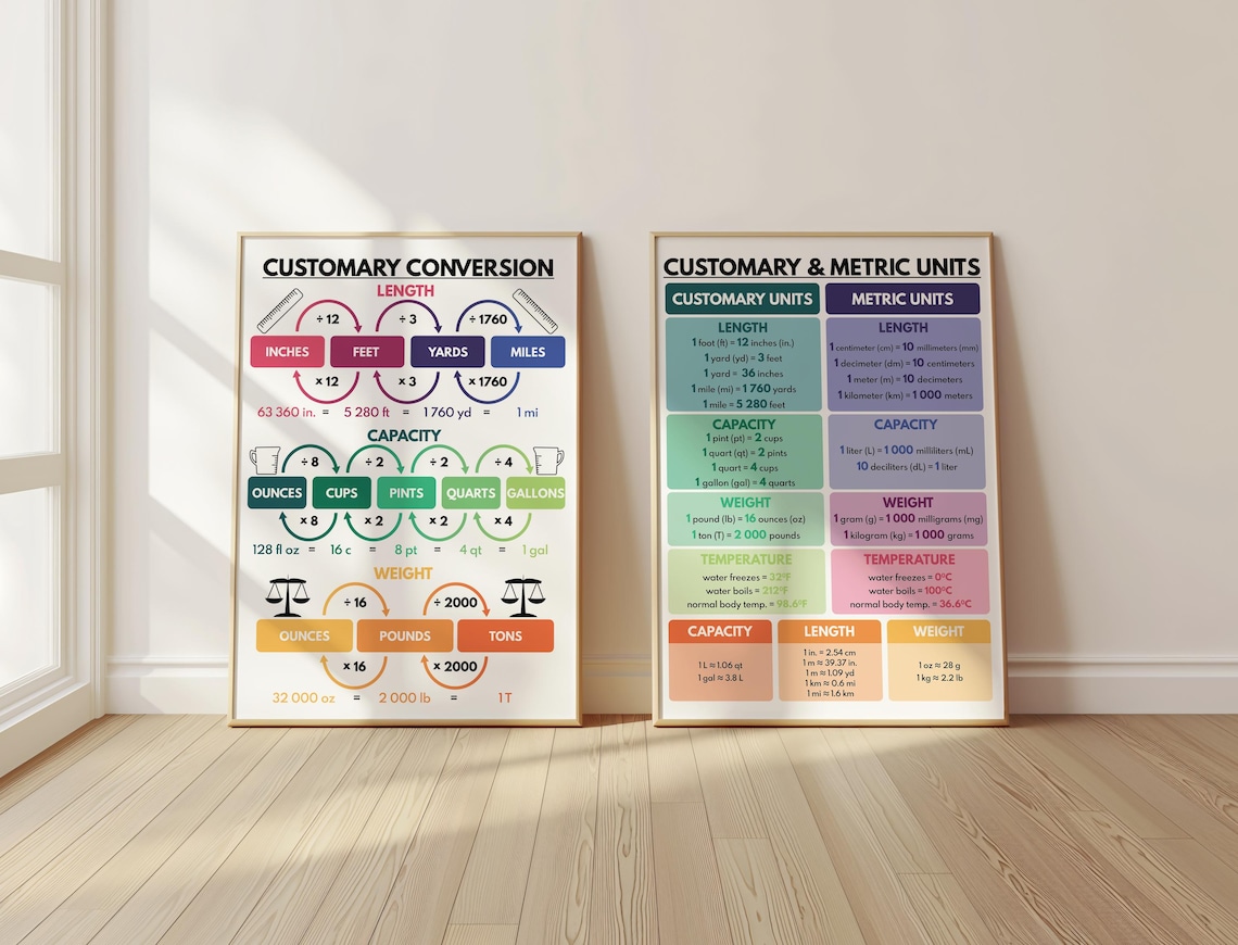 CONVERSION CHARTS - Set of 7 Posters, Customary and Metric Units ...