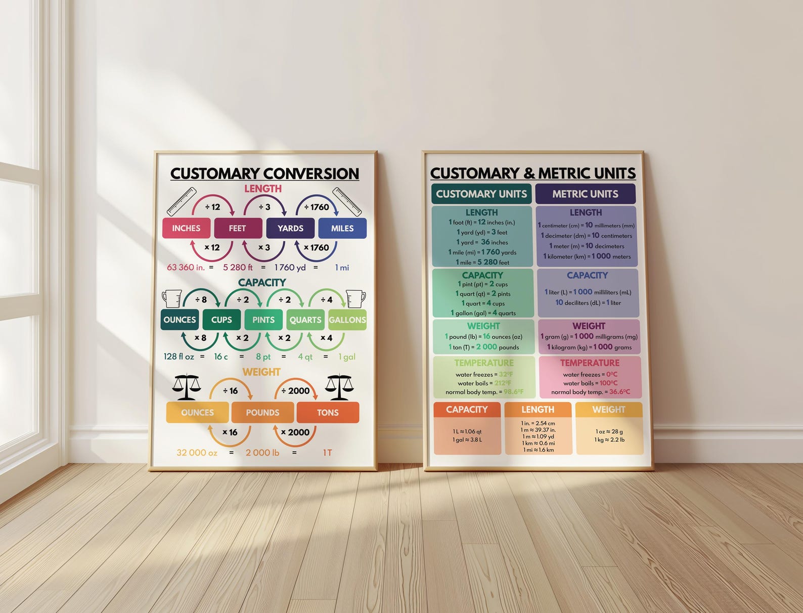 CONVERSION CHARTS - Set of 7 Posters, Customary and Metric Units ...