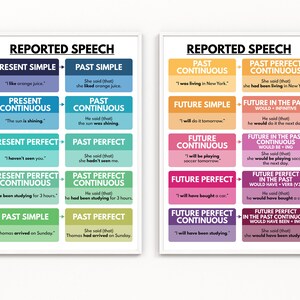 REPORTED SPEECH - Set of 6 Posters, English Language, Homeschool ...