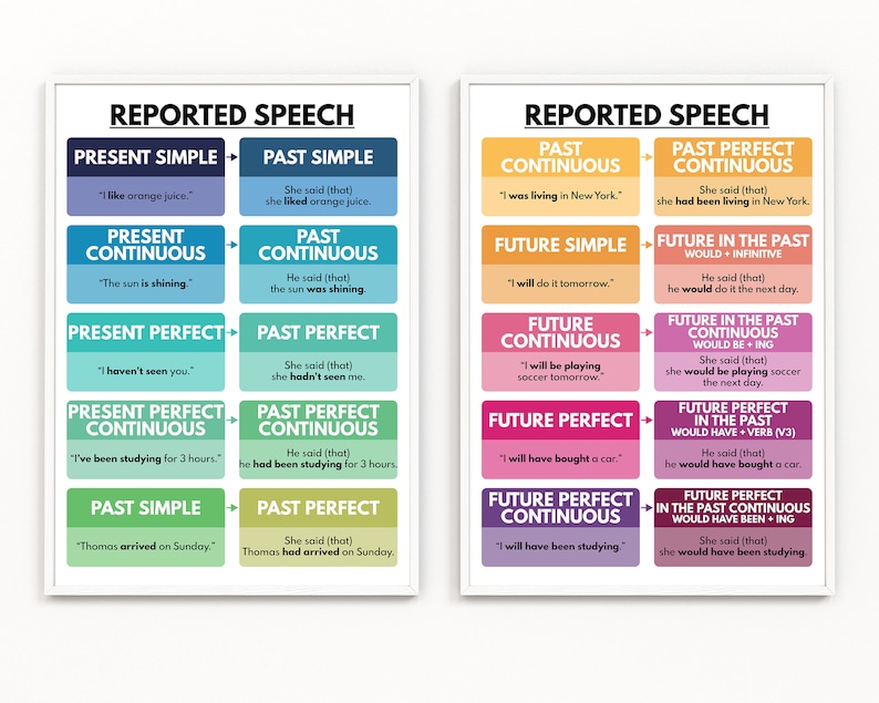 REPORTED SPEECH Set of 6 Posters, English Language, Homeschool ...