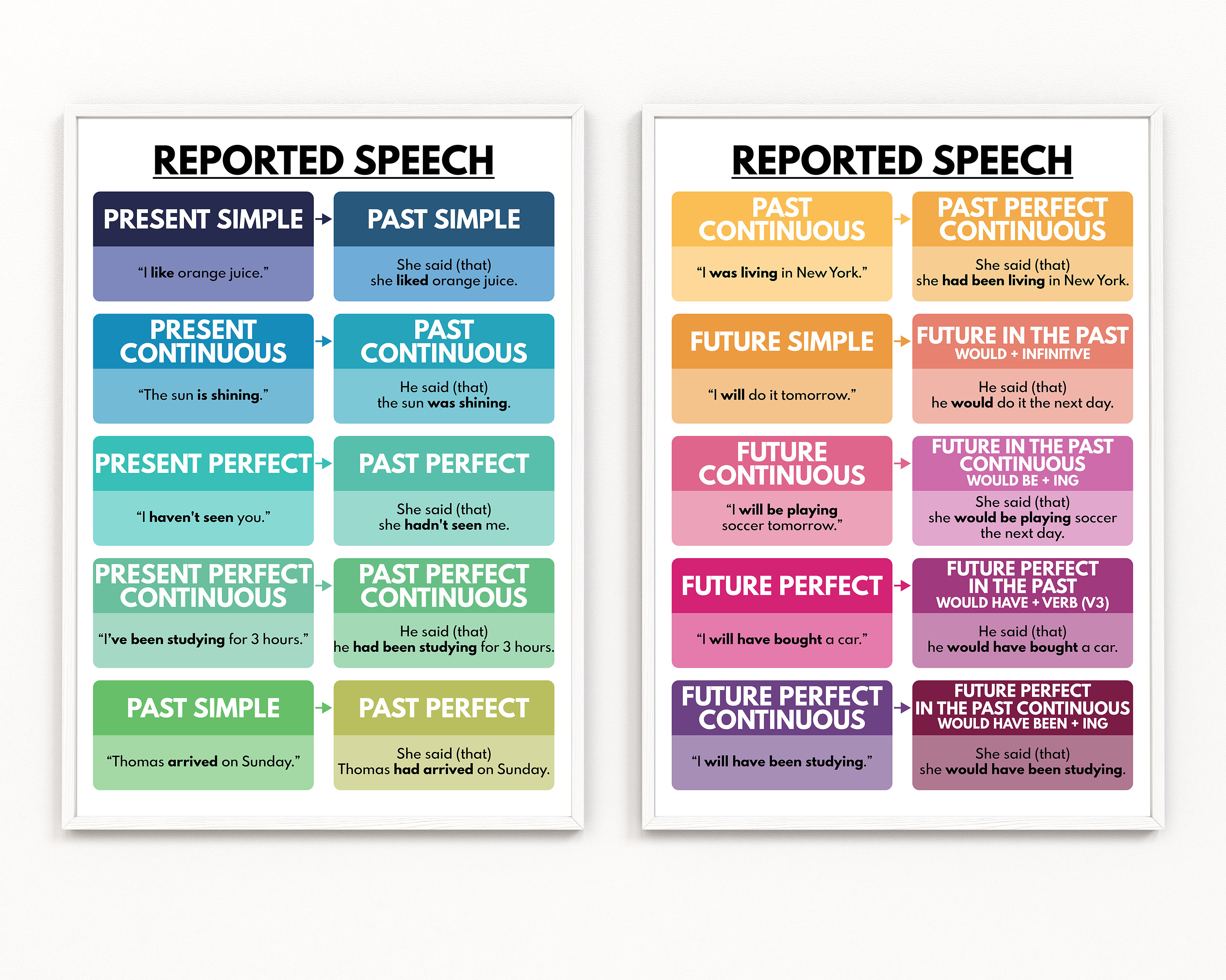 REPORTED SPEECH Set of 6 Posters, English Language, Homeschool ...