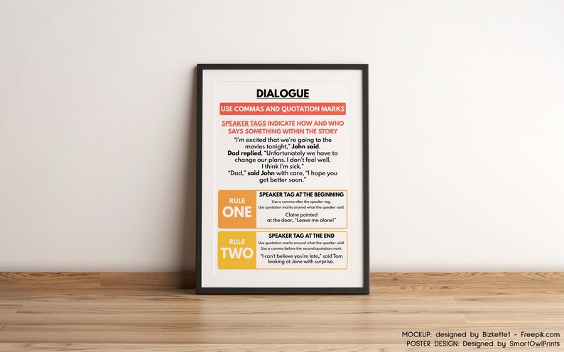 DIALOGUE POSTER, How to Write Dialogue in English, English Language ...