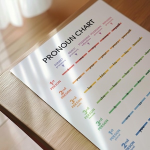 PRONOUN CHART POSTER, Learn English Language, Grammar Chart, Homeschool ...