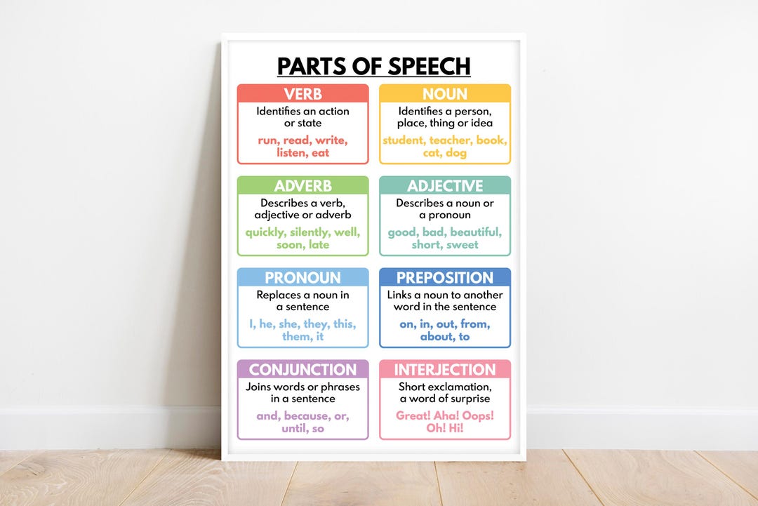 PARTS OF SPEECH, Grammar Chart for Homeschool, Classroom Poster ...