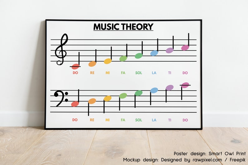 MUSIC THEORY POSTER Masic Terms Music Poster Educational - Etsy