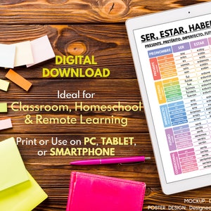 Spanish Language, Ser, Estar, Haber, Tener, Spanish Verb Tenses ...