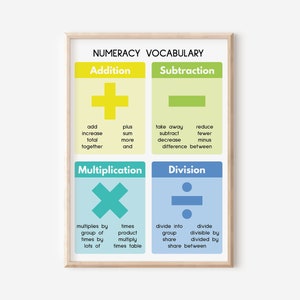 MATH VOCABULARY Poster, Educational Poster, Numeracy, Math, Math ...