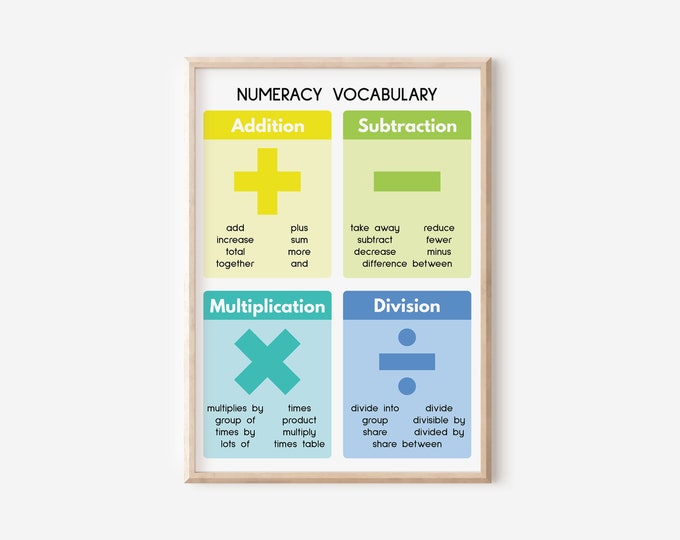 Maths Vocabulary Word Wall, Secondary Maths School Resources ...