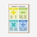 MATH VOCABULARY Poster, Educational Poster, Numeracy, Math, Math ...