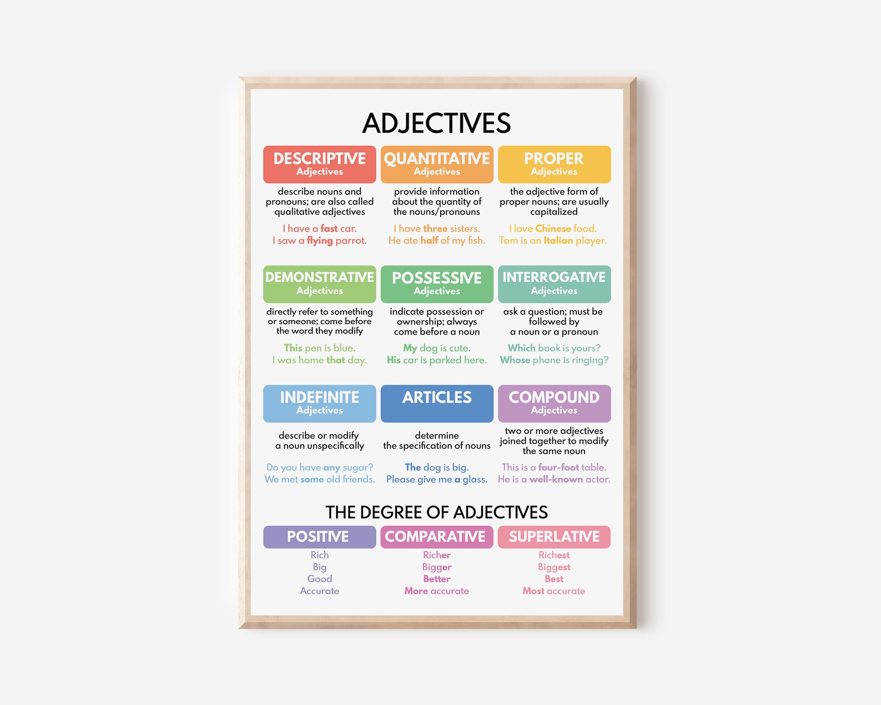 ADJECTIVES Cheat Sheet, Adjective Types, Parts of Speech, Grammar ...