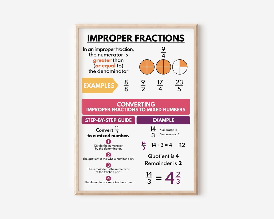 IMPROPER FRACTIONS Poster, Educational Posters for Kids, Math Classroom ...