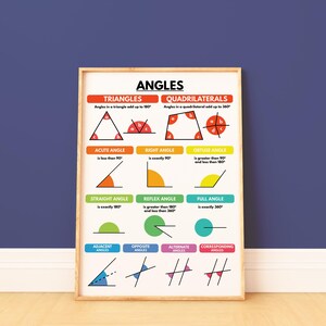ANGLES POSTER, Types of Angles, Geometry, Educational Posters, Colorful ...