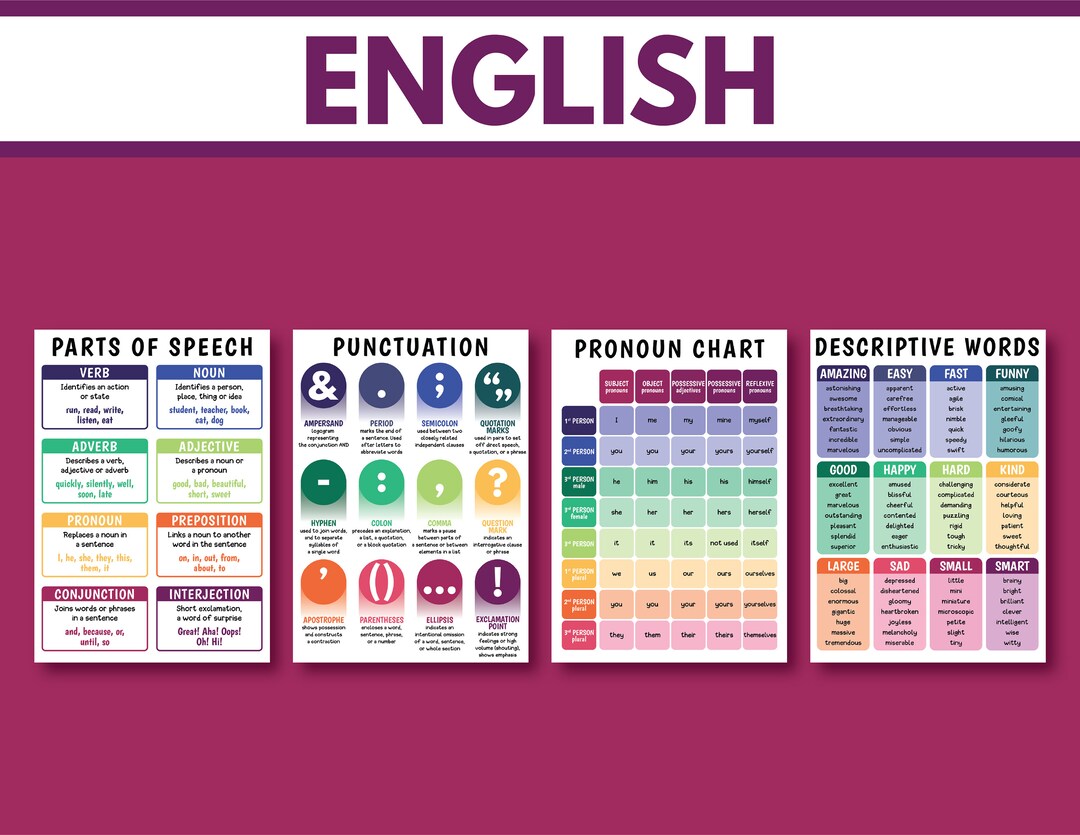 ENGLISH POSTERS - Set of 4 Posters: Parts of Speech + Punctuation ...