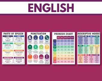 English Grammar Poster Types of Sentences Punctuation - Etsy