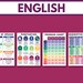 ENGLISH POSTERS Set of 4 Posters: Parts of Speech - Etsy