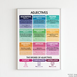 ADJECTIVES, Types of Adjectives, Parts of Speech, Grammar Chart ...