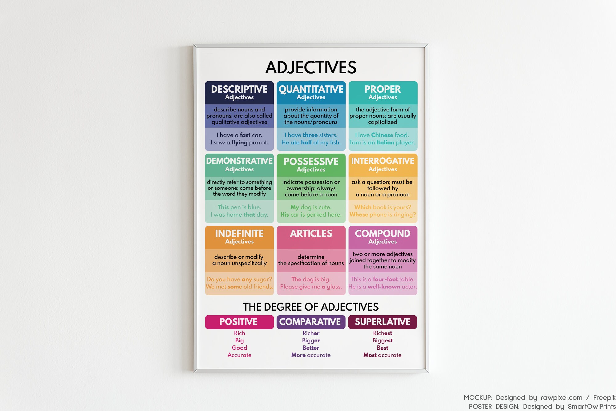 ADJECTIVES, Types of Adjectives, Parts of Speech, Grammar Chart ...