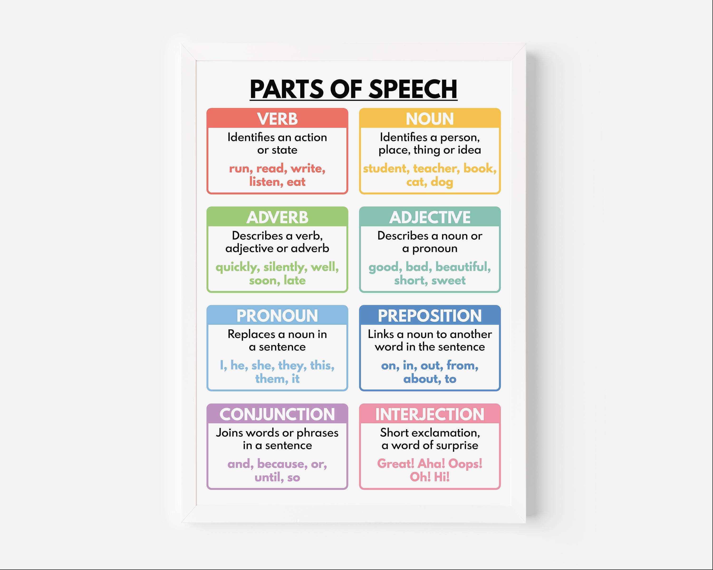PARTS OF SPEECH, Grammar Chart for Homeschool, Classroom Poster ...