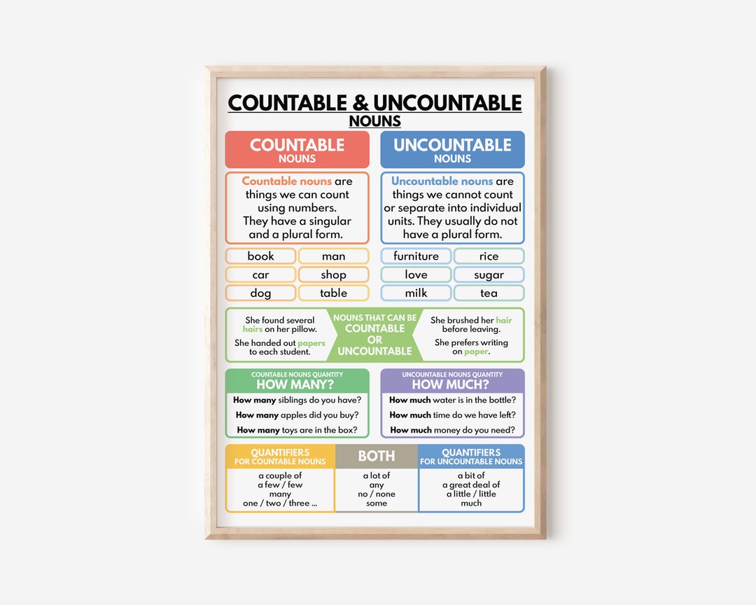 COUNTABLE and UNCOUNTABLE NOUNS, Grammar Explanation, Classroom Wall ...