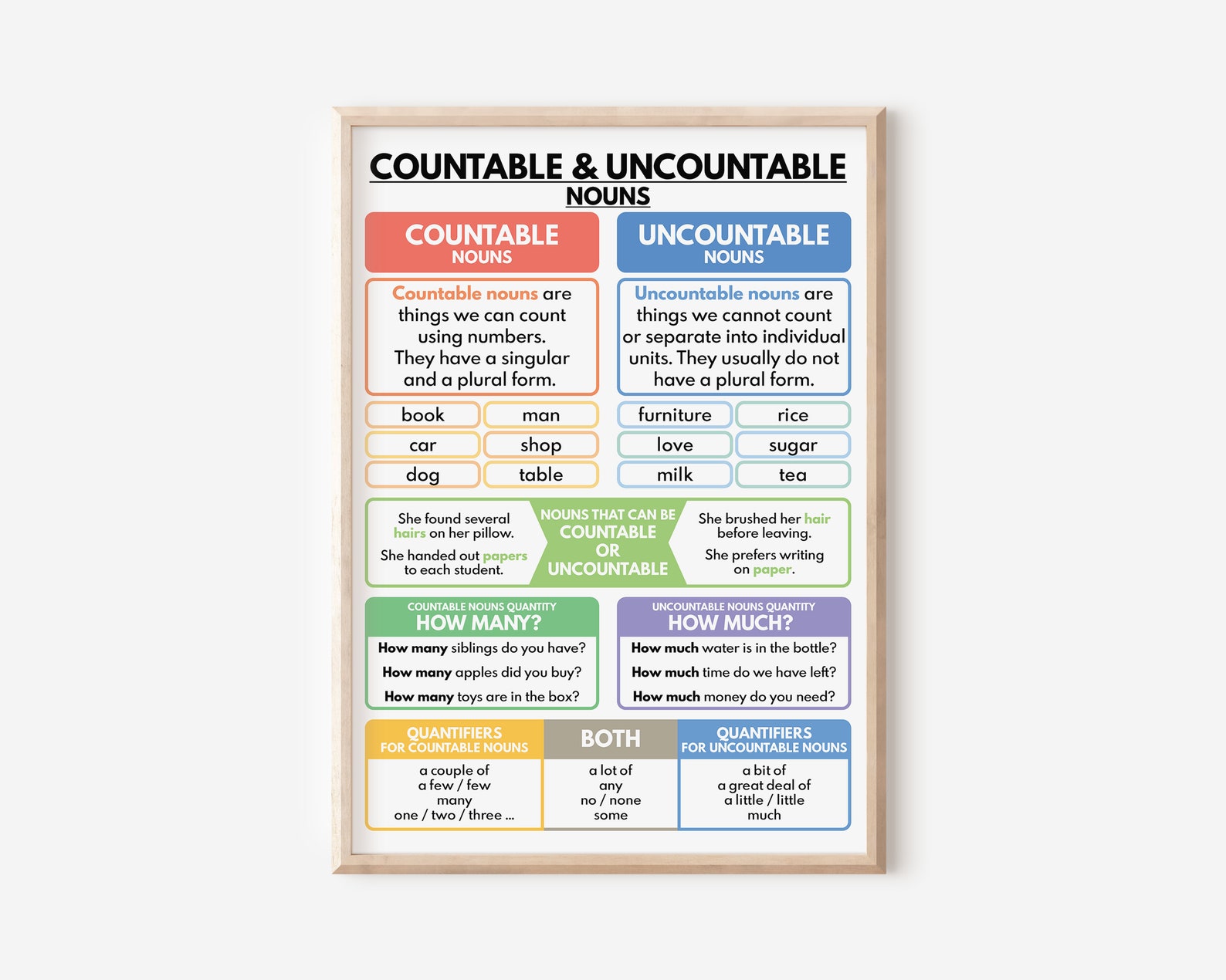 COUNTABLE and UNCOUNTABLE NOUNS, Grammar Explanation, Classroom Wall ...