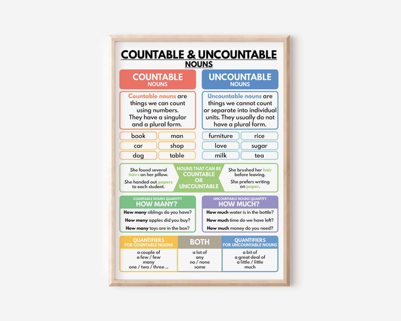 COUNTABLE and UNCOUNTABLE NOUNS, Grammar Explanation, Classroom Wall ...