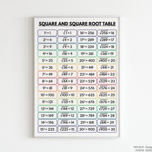 SQUARE and SQUARE ROOT Table, 1 to 30, Educational Poster, Math ...