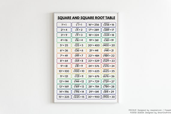 Square Roots Chart 1 25