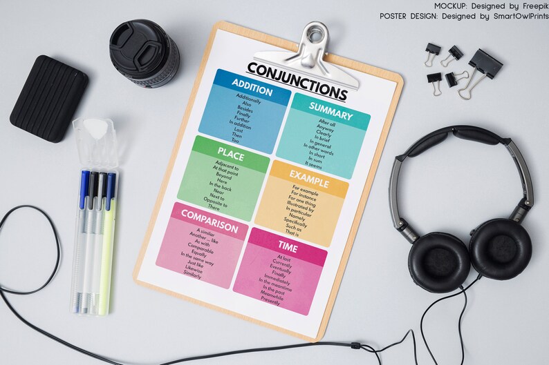 CONJUNCTIONS POSTER, Types of Conjunctions, Parts of Speech, English ...