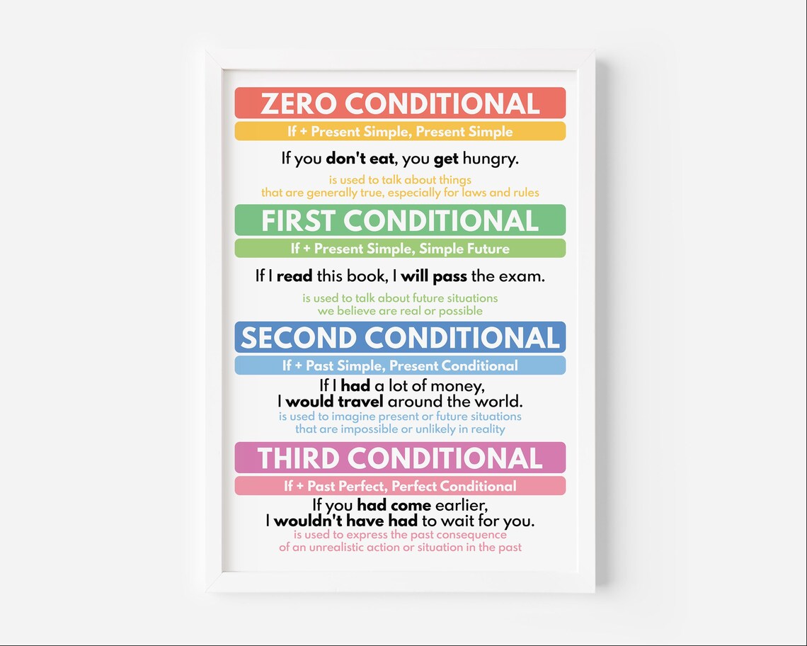 CONDITIONALS POSTER, 0-3 Conditionals, Grammar Chart, Homeschool ...