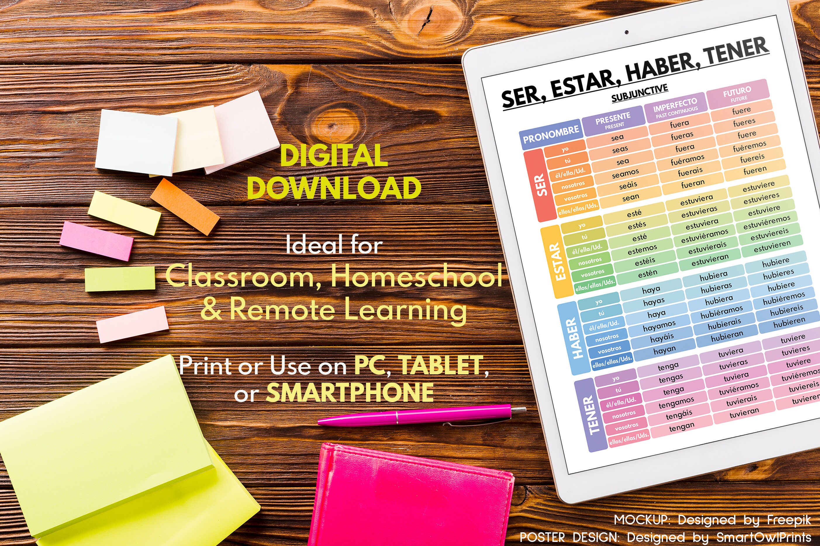 Spanish Language, Subjunctive Forms Ser, Estar, Haber, Tener, Verb ...