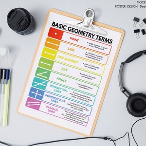 BASIC GEOMETRY TERMS, Geometry, Educational Poster, Math, Rainbow ...