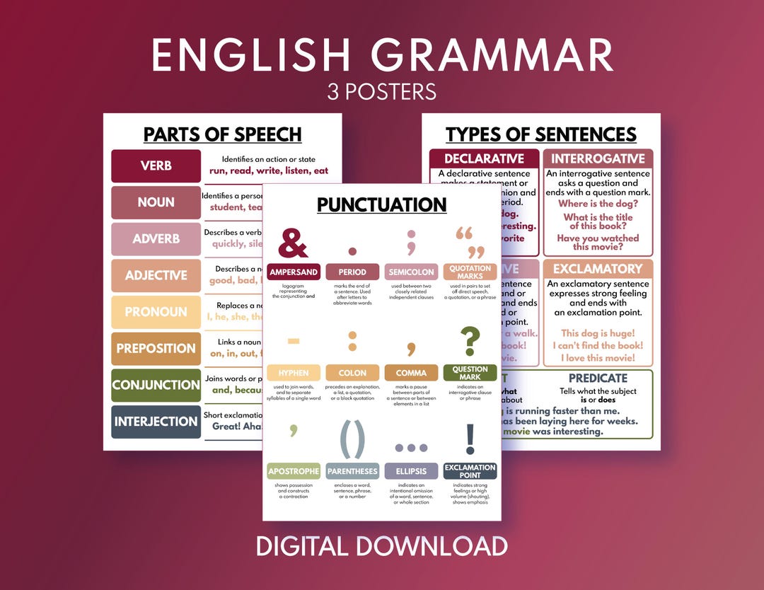 ENGLISH GRAMMAR POSTERS - Set of 3 Posters, English Grammar Anchor ...