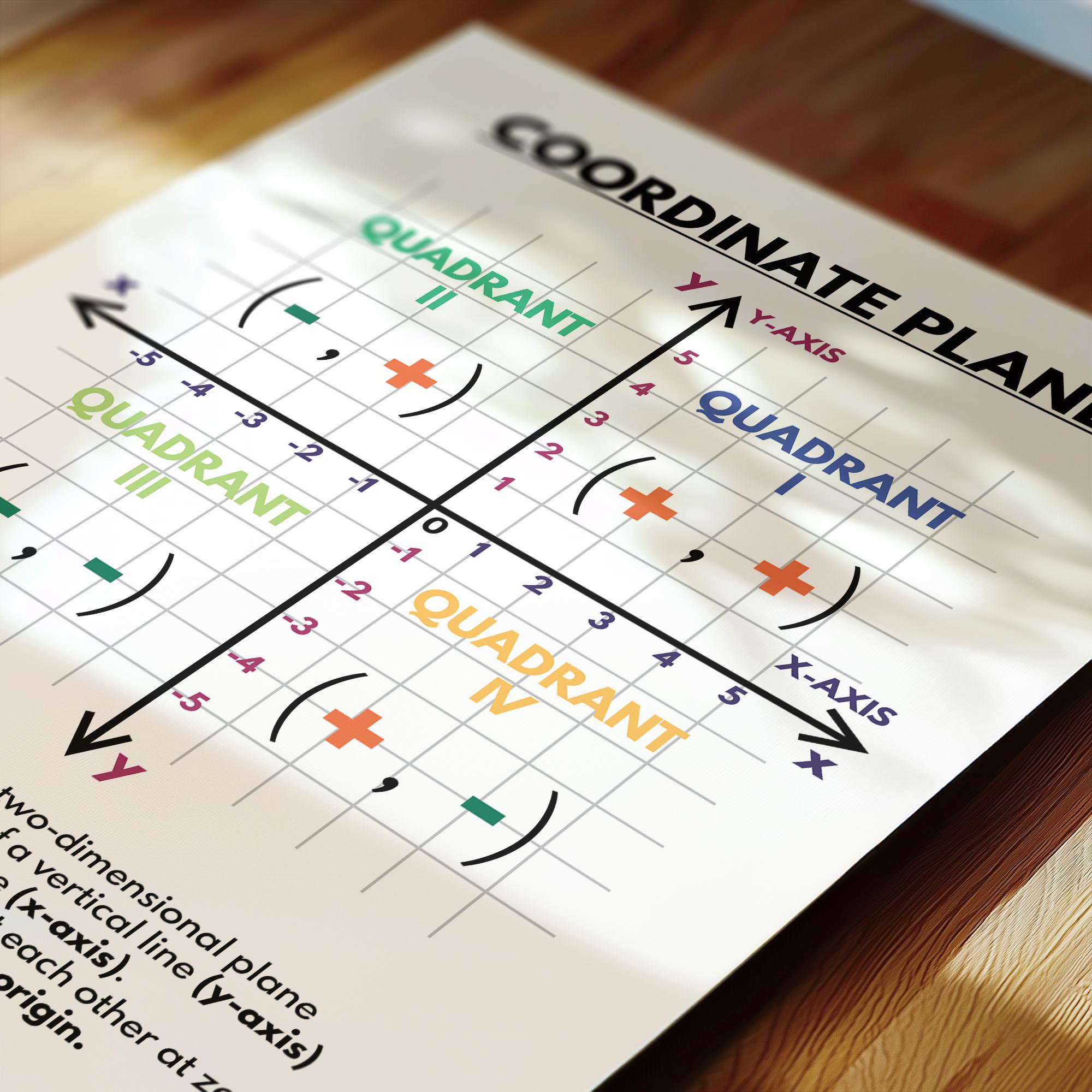 COORDINATE PLANE POSTER, Educational Poster, Math, Rainbow Colors ...